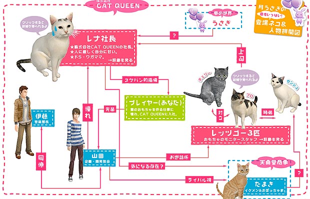 Grassroots effort to localize President Cat Rena begins – Destructoid