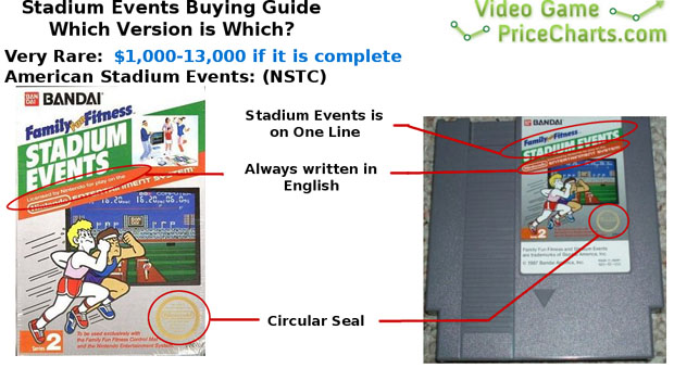 How to tell if NES game Stadium Events is worth thousands – Destructoid