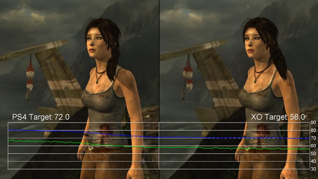 PS4 and Xbox One specs compared using equivalent PCs – Destructoid