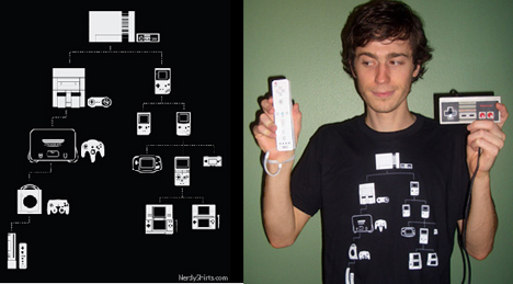 Hipster fashion chronicles Nintendo family tree [Update!] – Destructoid