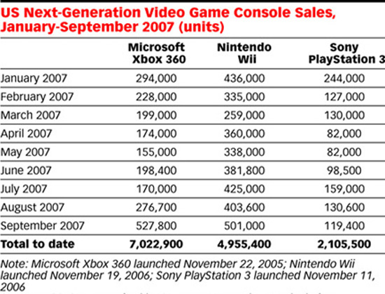 Who needs the NPD: here's next gen lifetime console sales data ...