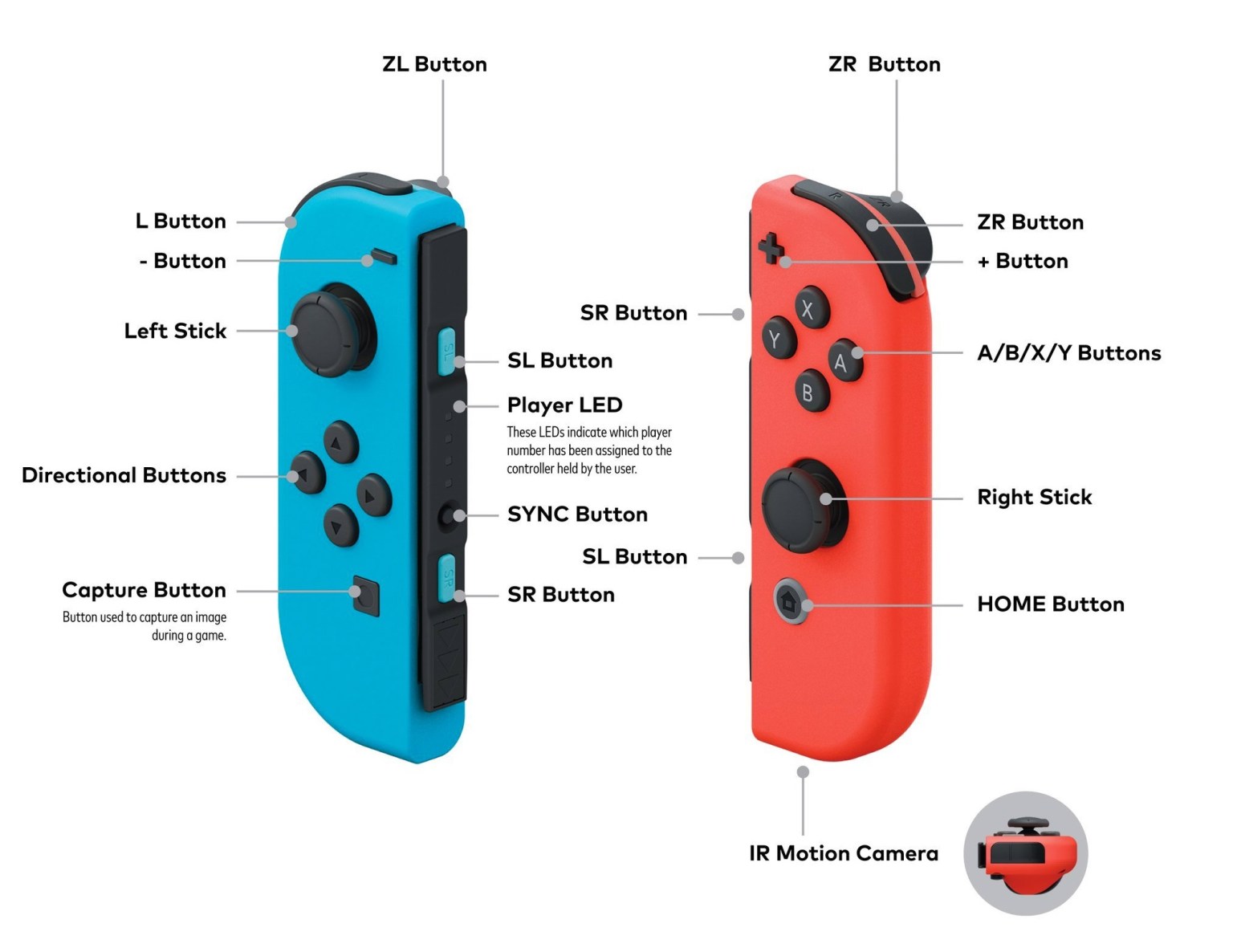 I forgot the right Switch Joy-Con has an IR sensor: here's what uses it