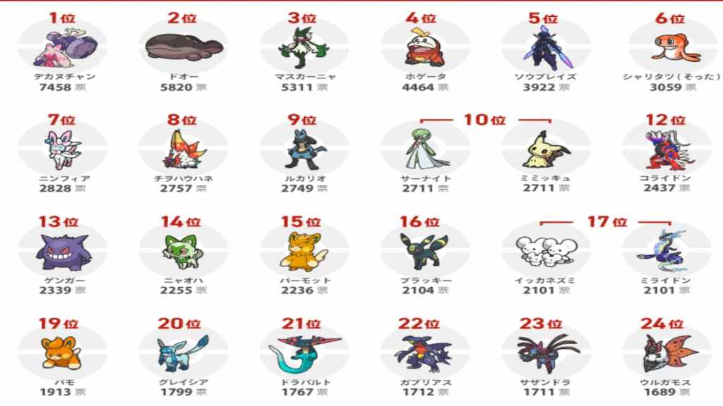 What are the top 30 most popular Scarlet & Violet Pokemon?