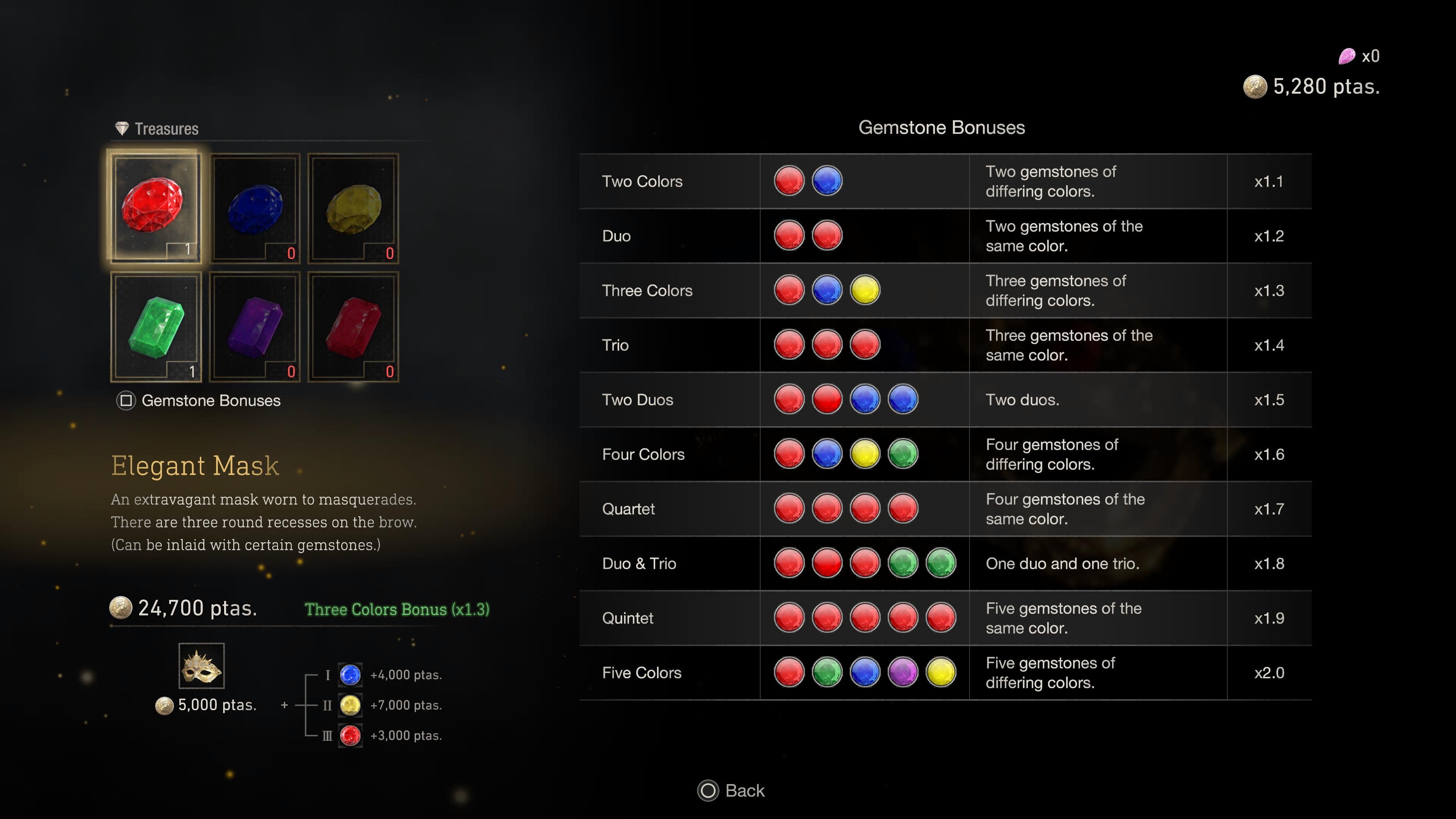 All gemstone bonuses in the Resident Evil 4 remake – Destructoid