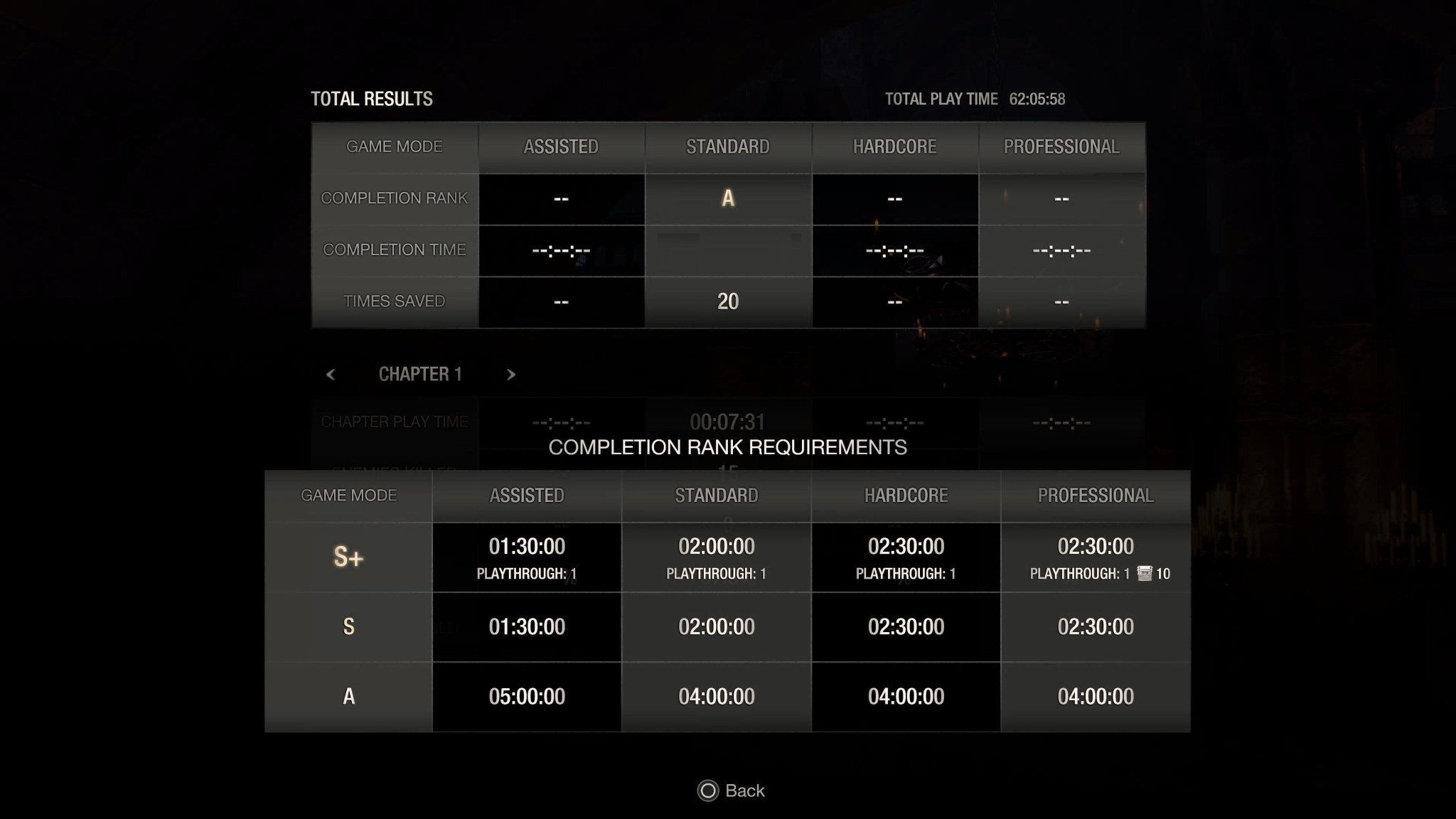 All S Rank requirements - Resident Evil 4 Separate Ways DLC