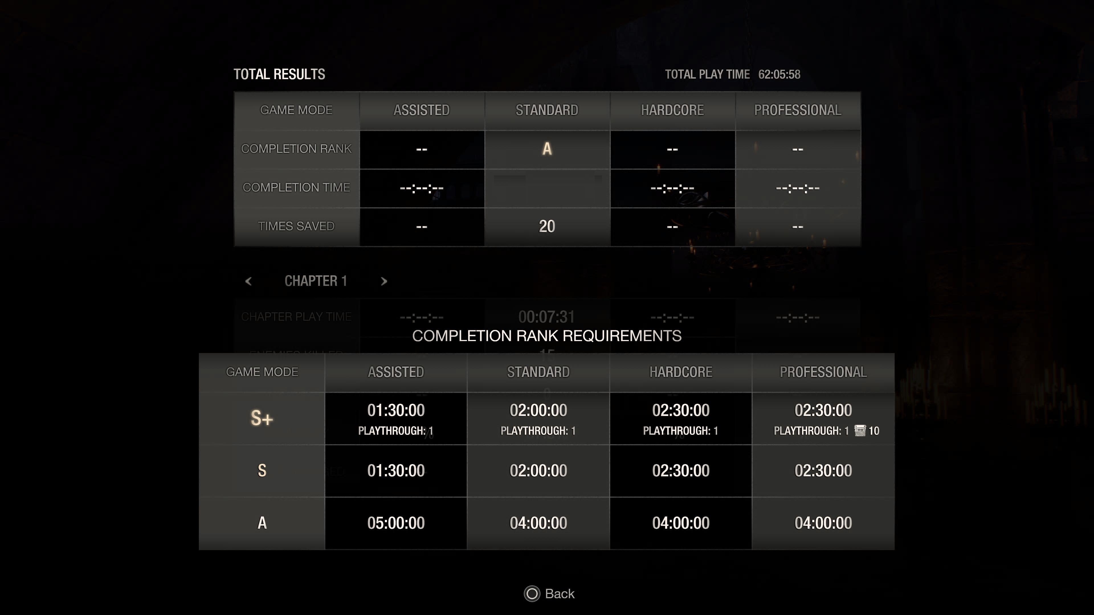 All S Rank requirements - Resident Evil 4 Separate Ways DLC