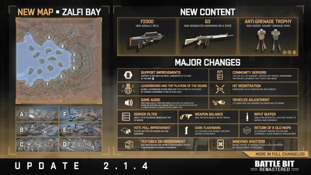BattleBit Remastered Update 2.1.4 adds new weapons, map