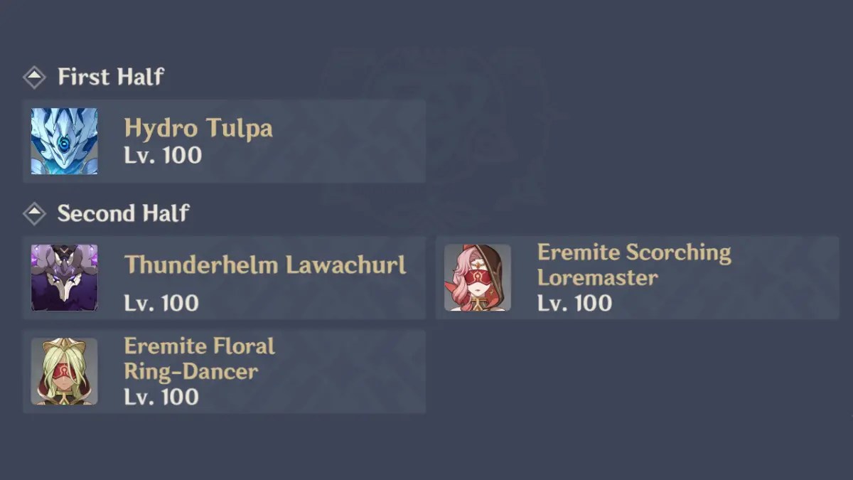 Best teams and strategies for Spiral Abyss Floor 12 in Genshin Impact 4.3