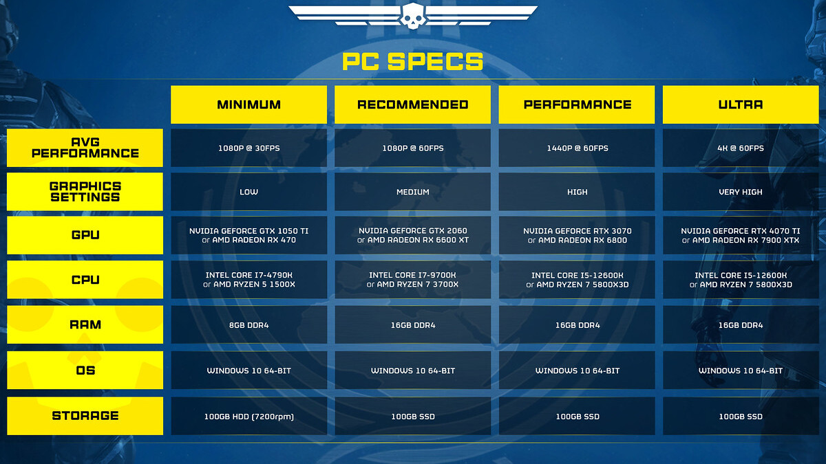 Helldivers 2 should work well on lower-spec PCs, turns out