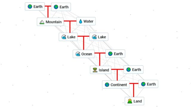 How to make Land in Infinite Craft – Destructoid