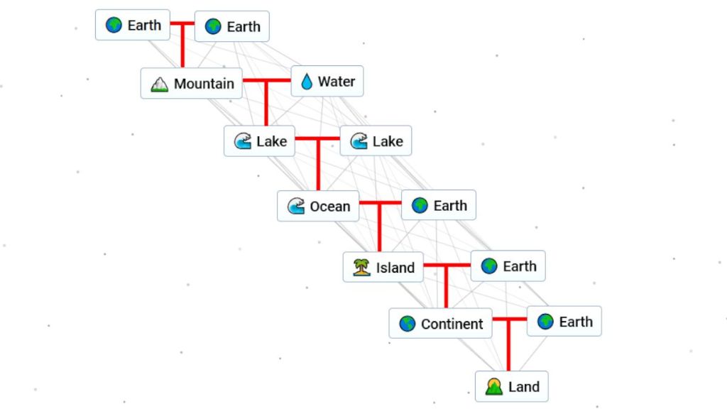 How to make Land in Infinite Craft – Destructoid
