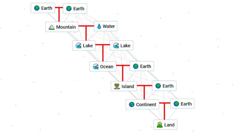 How to make Land in Infinite Craft – Destructoid