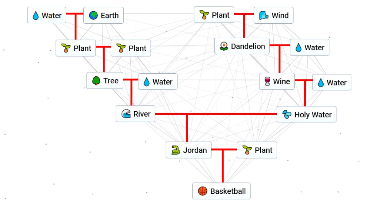 How to make Basketball, Kobe Bryant, and Michael Jordan in Infinite Craft
