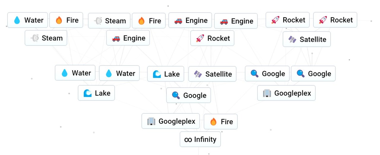 How to make Infinity in Infinite Craft
