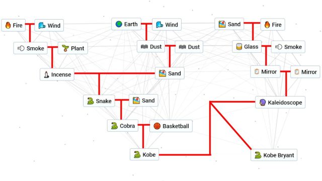 How to make Basketball, Kobe Bryant, and Michael Jordan in Infinite Craft