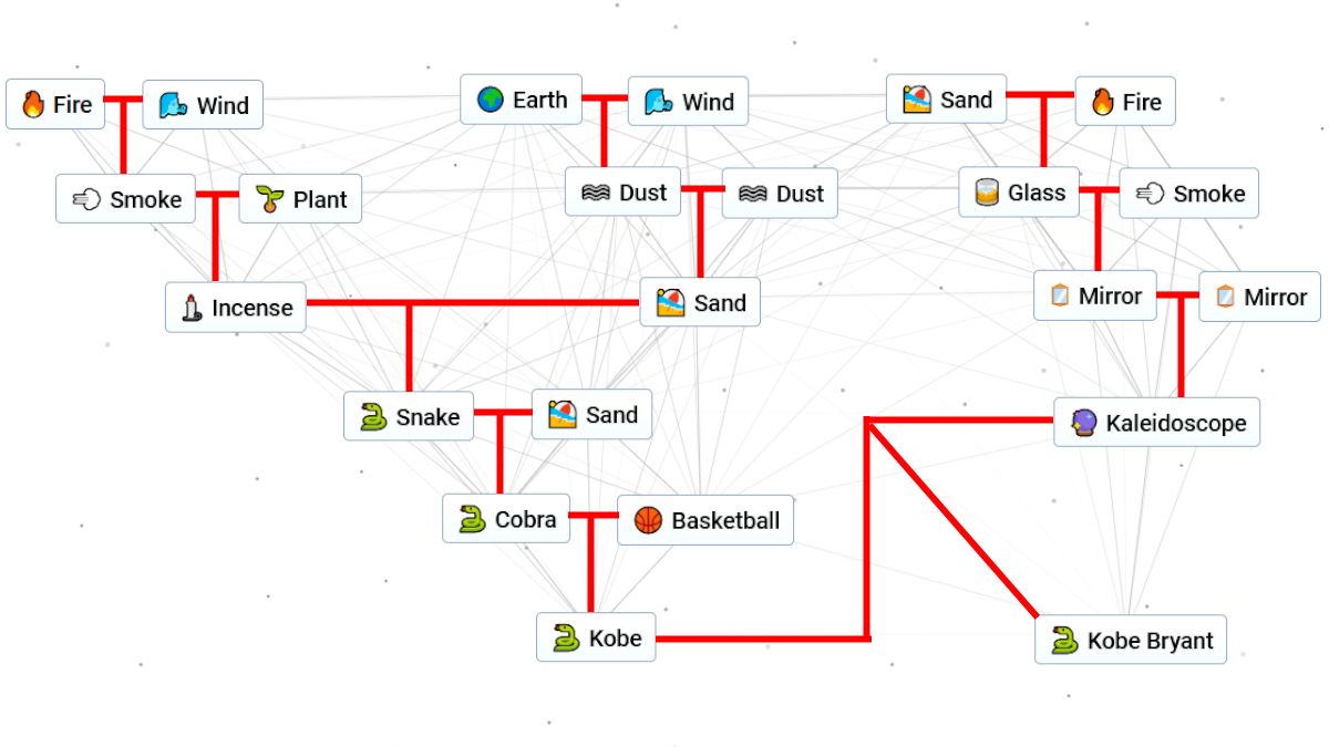 How to make Basketball, Kobe Bryant, and Michael Jordan in Infinite Craft