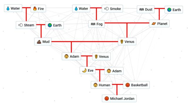 How to make Basketball, Kobe Bryant, and Michael Jordan in Infinite Craft