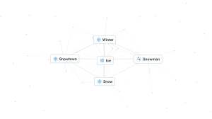 How to make ice in Infinite Craft