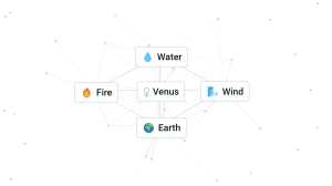 How to make Venus in Infinite Craft