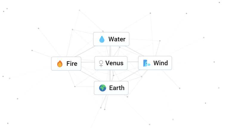 How to make Venus in Infinite Craft