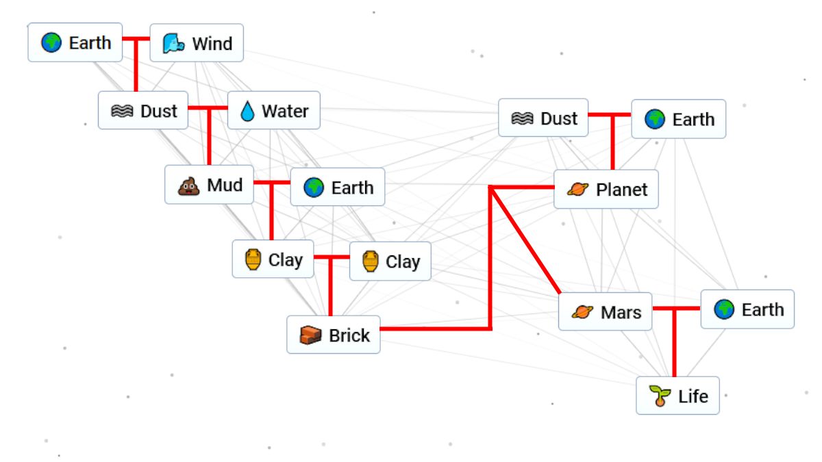 How to make life in Infinite Craft