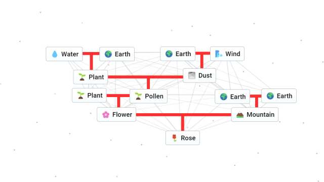 How to make Rose in Infinite Craft