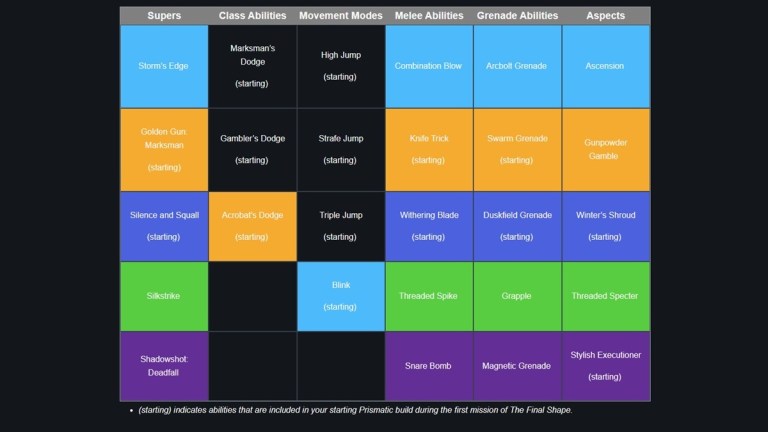 We now know all of Destiny 2's Prismatic subclass abilities