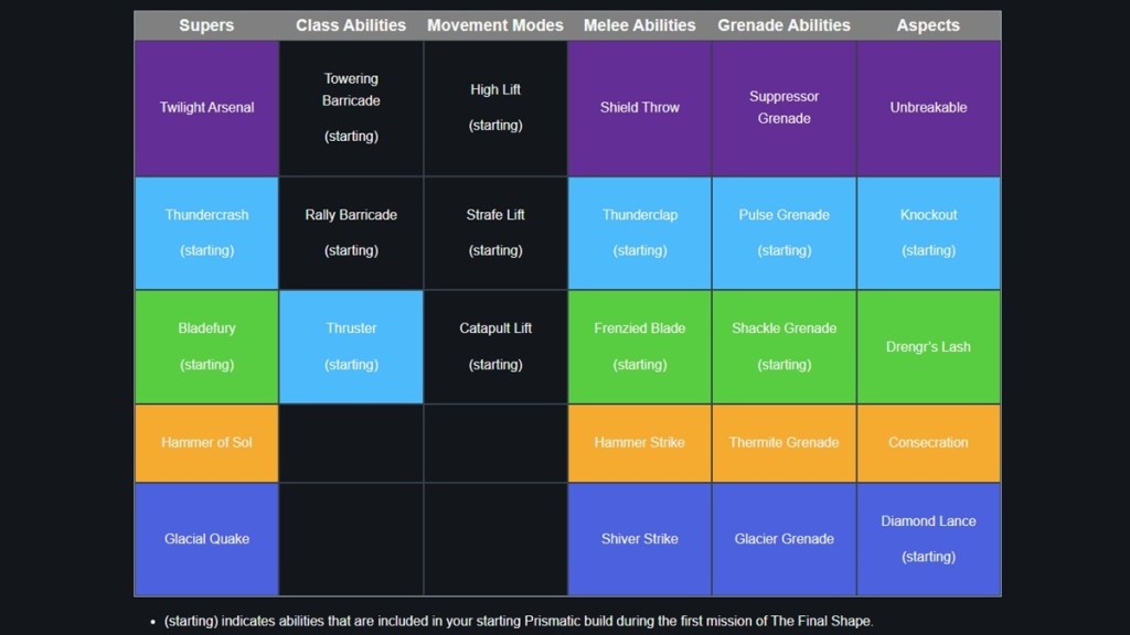 We now know all of Destiny 2's Prismatic subclass abilities
