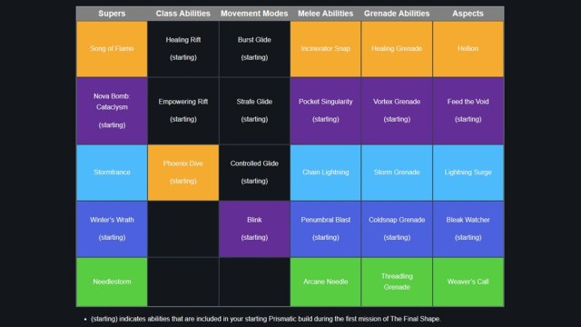 We now know all of Destiny 2's Prismatic subclass abilities