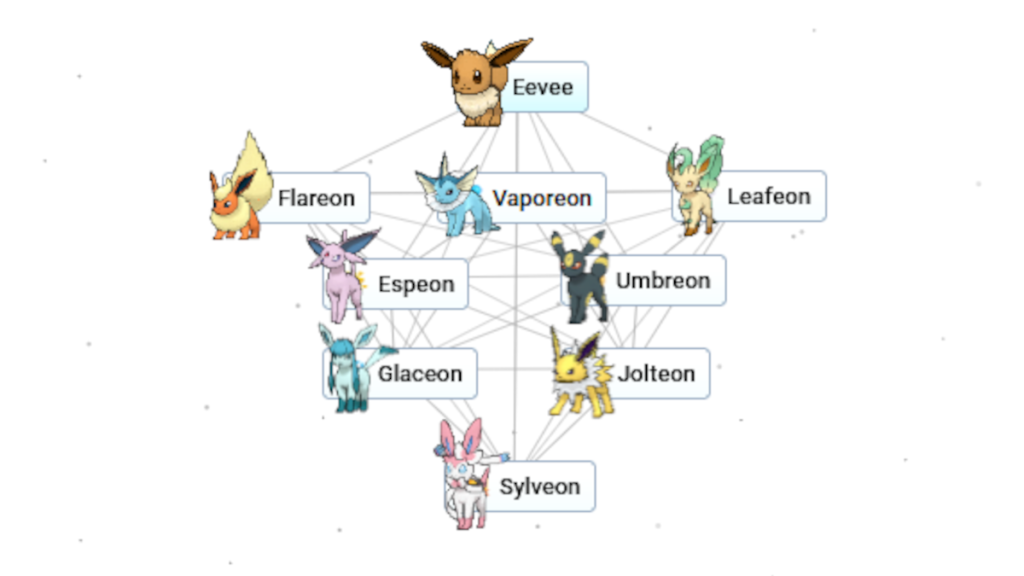 How to make every Eeveelution in Infinite Craft