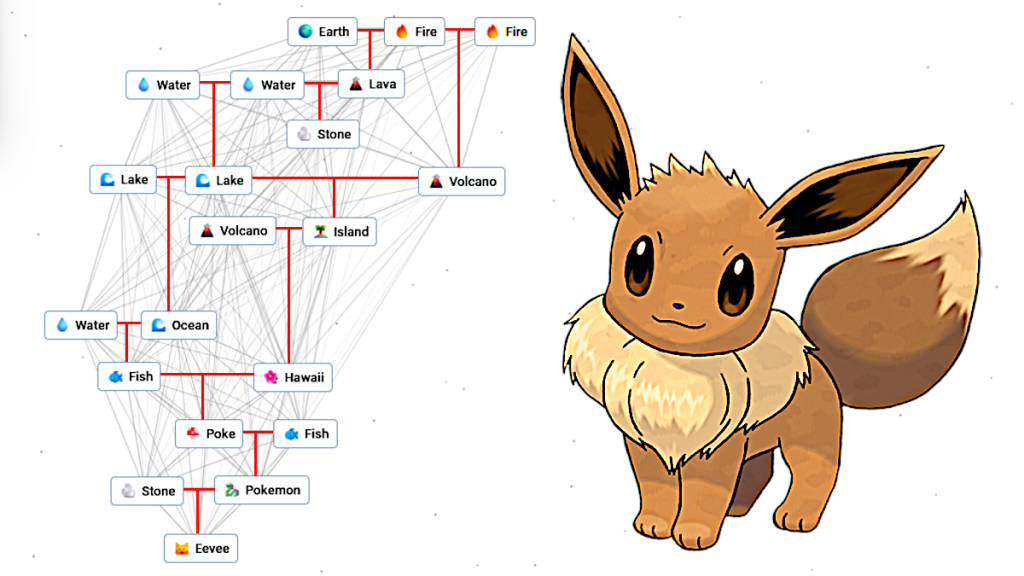 How to make every Eeveelution in Infinite Craft