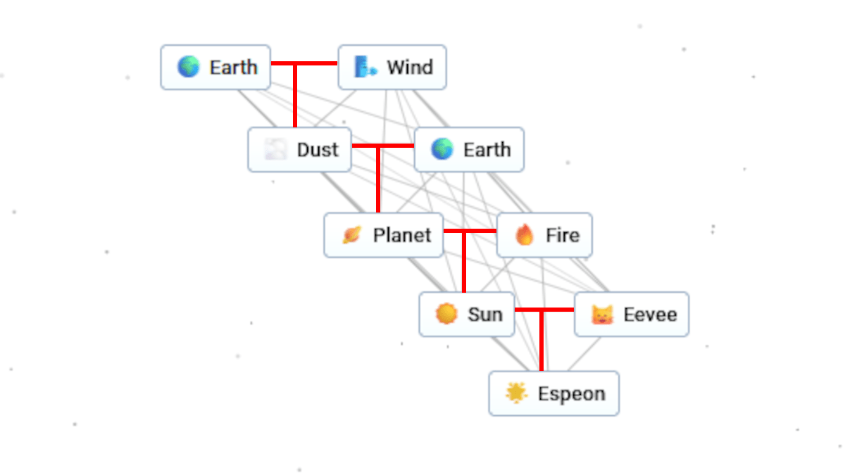 How to make every Eeveelution in Infinite Craft