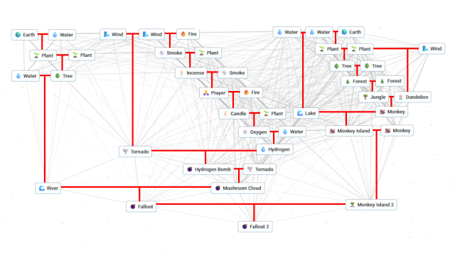How to make every Fallout game in Infinite Craft