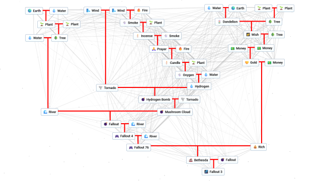 How to make every Fallout game in Infinite Craft