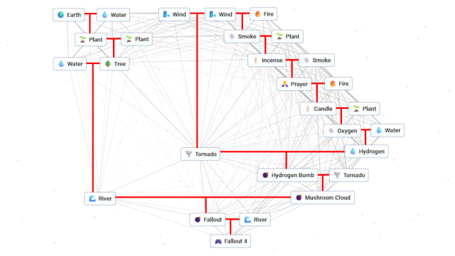 How to make every Fallout game in Infinite Craft