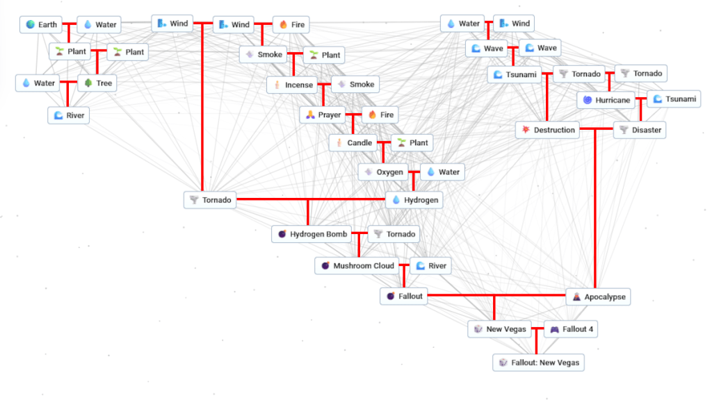 How to make every Fallout game in Infinite Craft