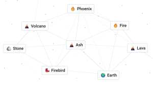 How to make Ash in Infinite Craft