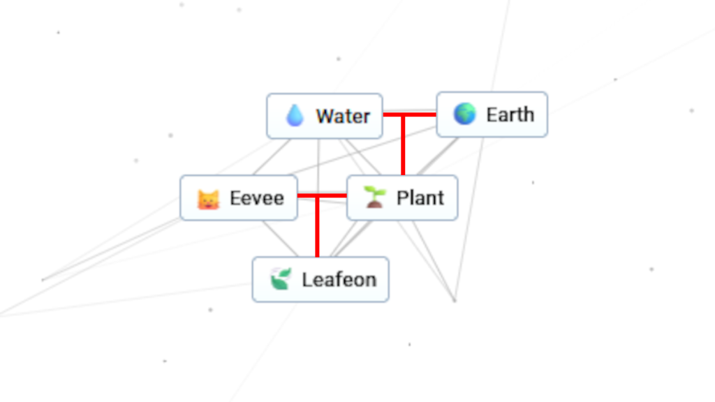 How to make every Eeveelution in Infinite Craft