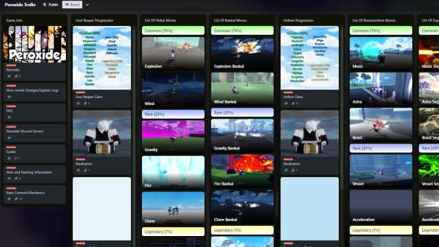 Peroxide Trello and Discord links to connect with the community ...