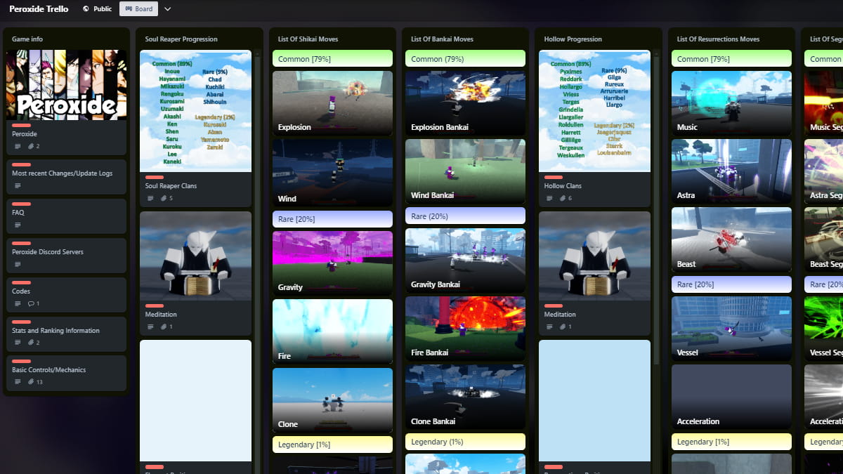 Peroxide Trello and Discord links to connect with the community ...