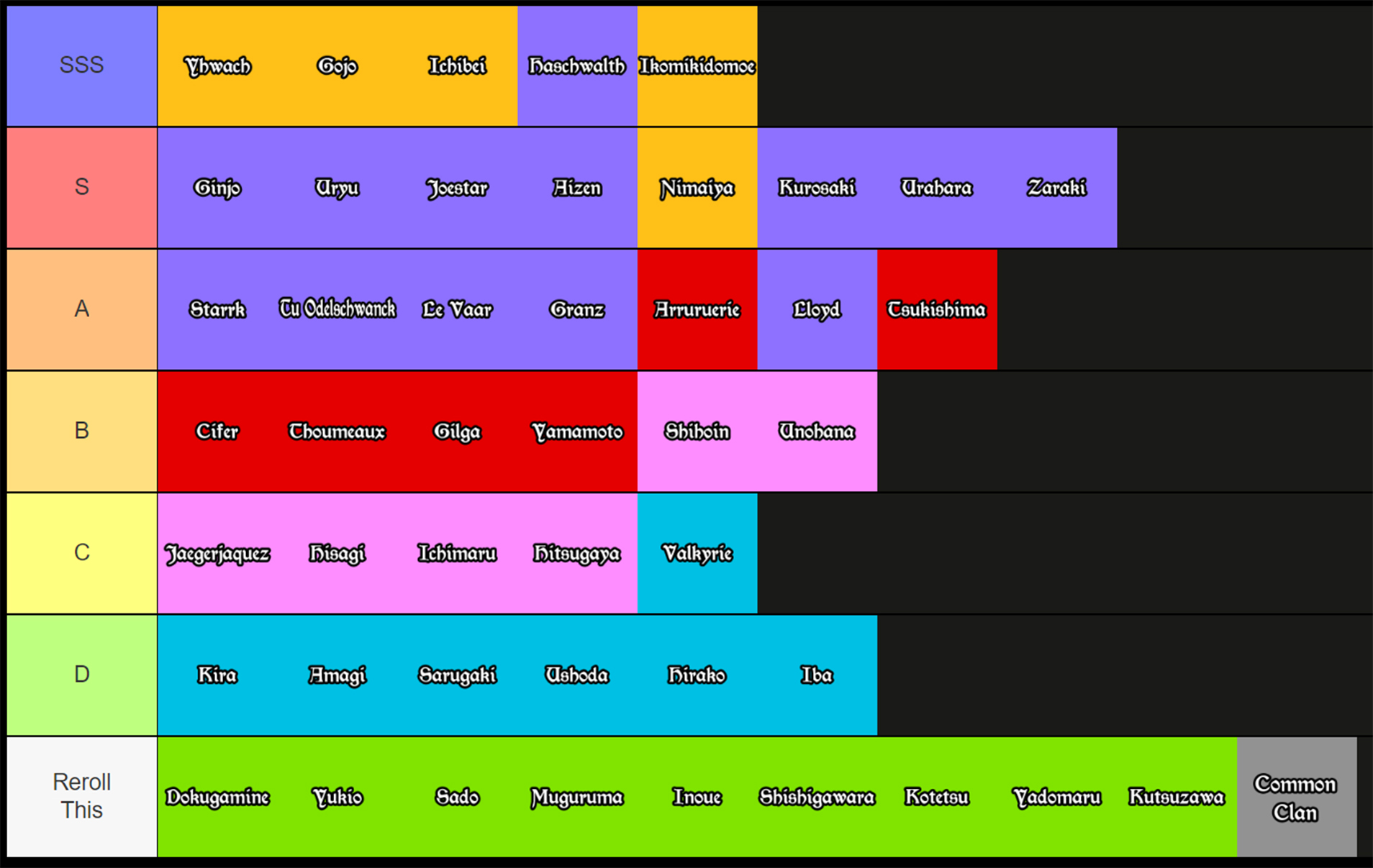 Project Mugetsu Clans Tier List (Update 2)
