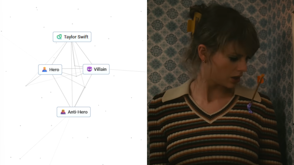 7 Taylor Swift songs to make in Infinite Craft