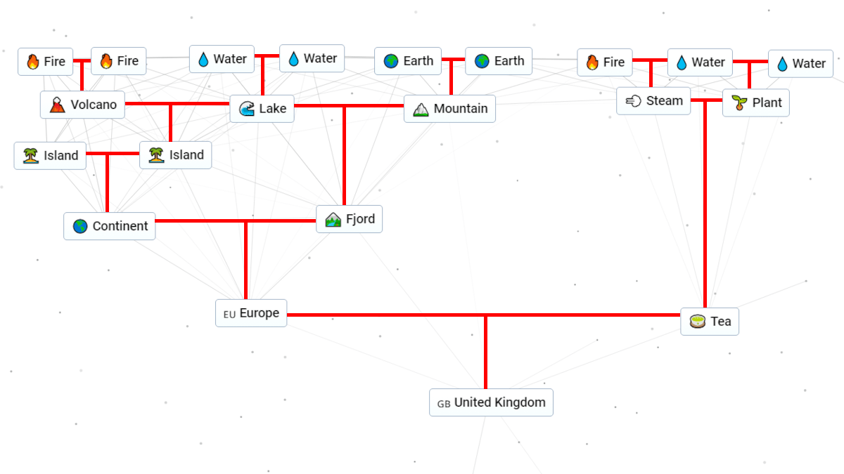 How to make 10 different countries in Infinite Craft