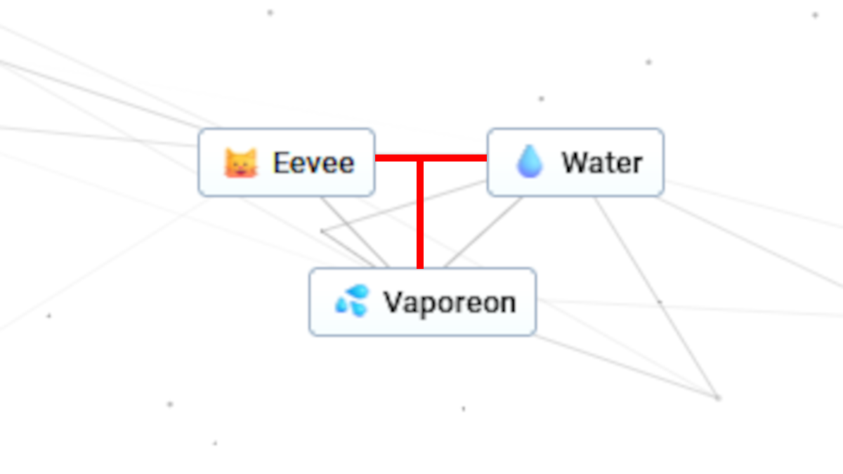 How to make every Eeveelution in Infinite Craft