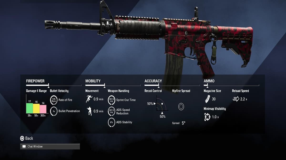 Best M4A1 Loadout and faction in XDefiant – Destructoid