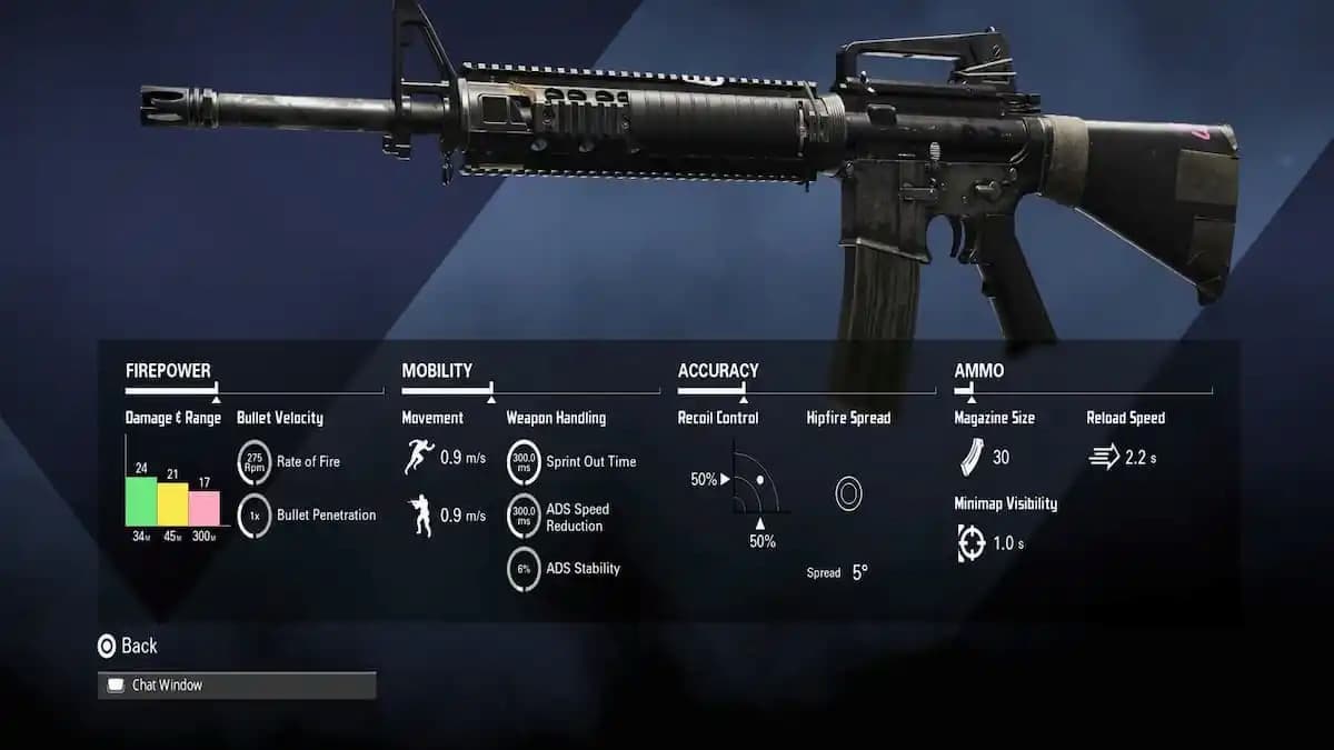 Best XDefiant assault rifle loadouts, ranked