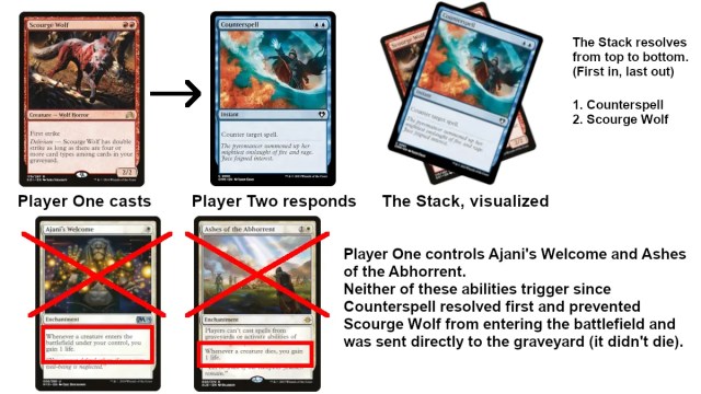 The Stack in MTG, explained – Destructoid