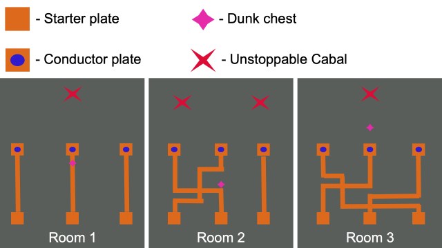 Destiny 2: Salvation's Edge 3rd encounter raid guide, Repository