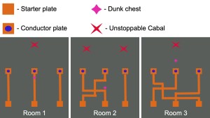 Destiny 2: Salvation's Edge 3rd encounter raid guide, Repository