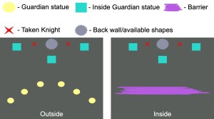 Destiny 2: Salvation's Edge 4th encounter raid guide, Verity
